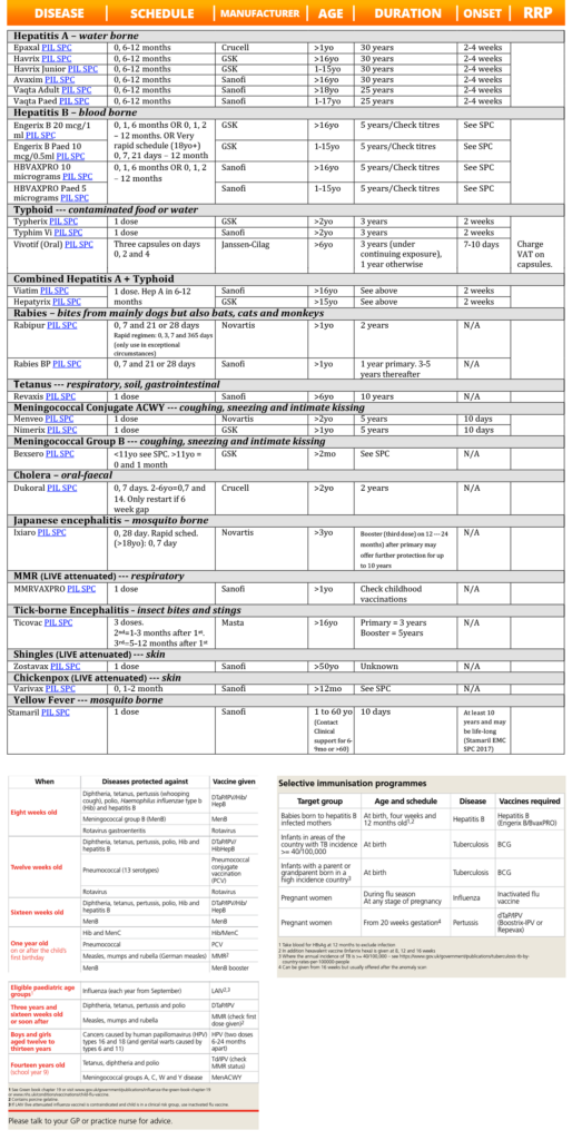 Vaccine Charts - Hayshine Pharmacy